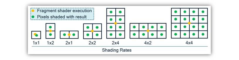 Developers: Variable Rate Shading has arrived on mobile with impressive results