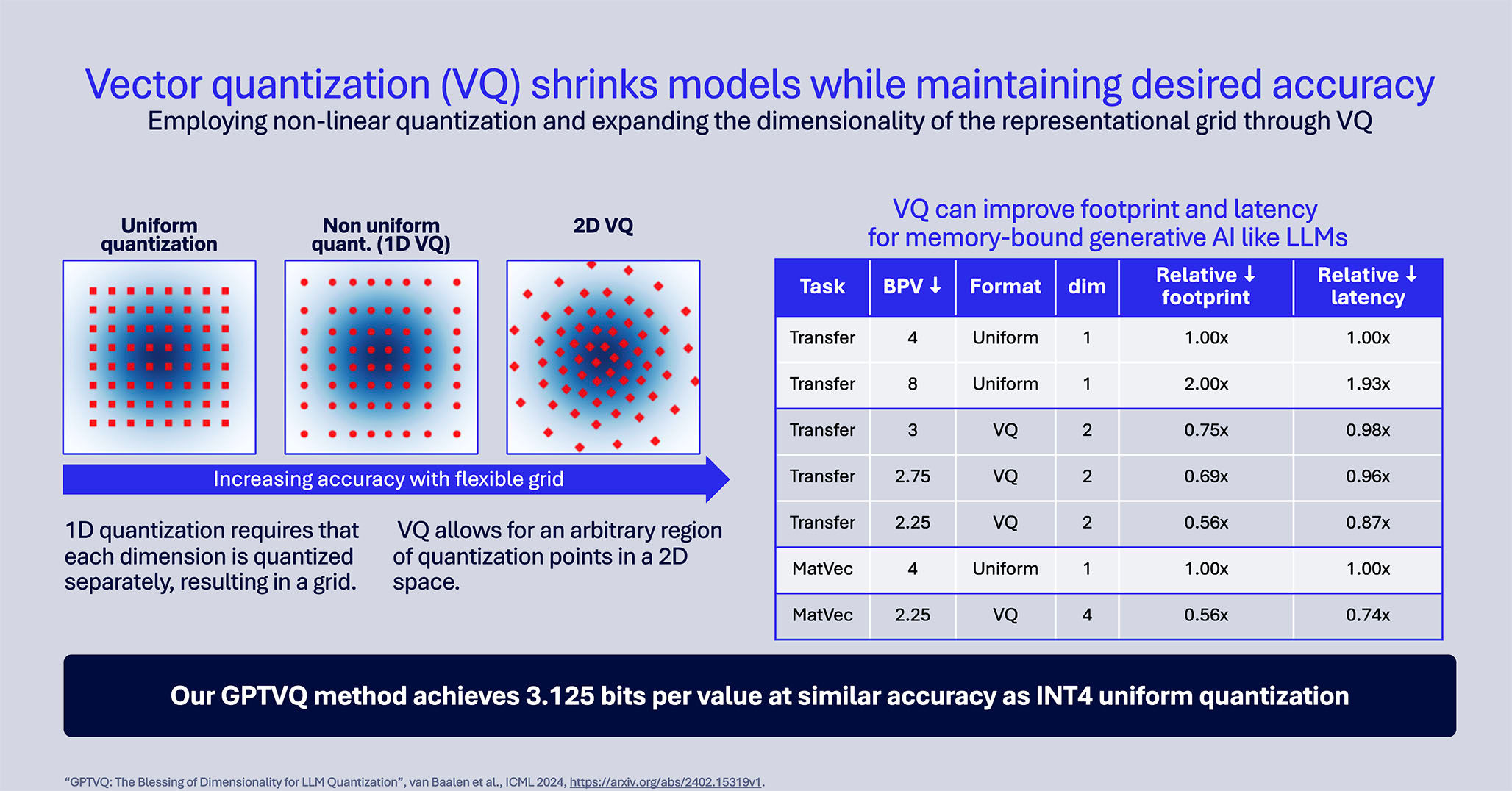 Quantization: Unlocking Scalability for Large Language Models - Edge AI ... Quantization: Unlocking Scalability for Large Language Models - Edge AI ...
