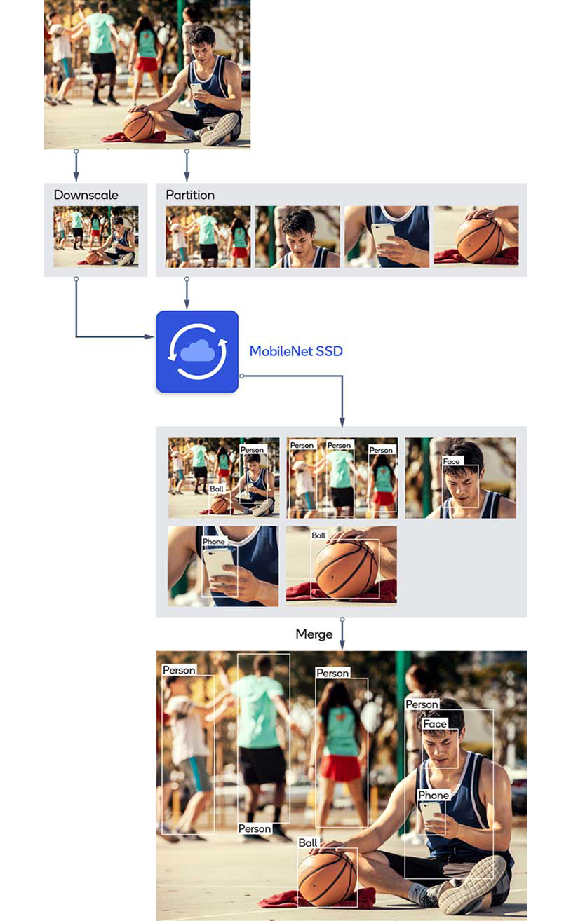 Developers: Use high performance vision processing for IoT
