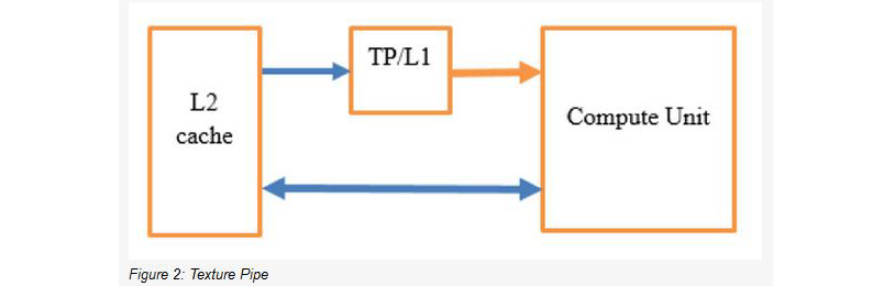 Matrix multiply on Adreno GPUs – Part 1: OpenCL optimization | Qualcomm