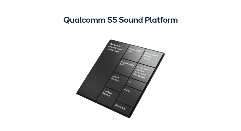 Defining the future of wireless audio, with Snapdragon Sound and our ...