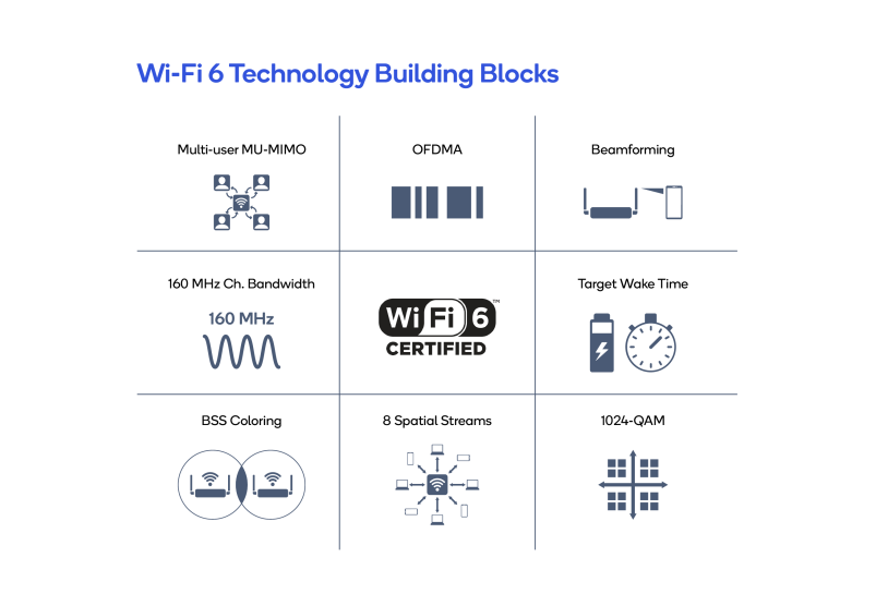 Developers: How Wi-Fi 6 is so much more than just faster Wi-Fi