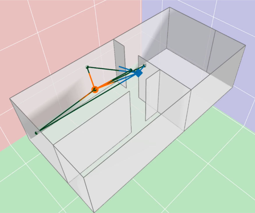 Wireless Indoor Simulations Dataset