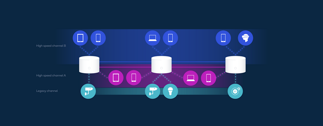 How Wi-Fi 7 adaptive puncturing in DFS channels can maximize mesh ...