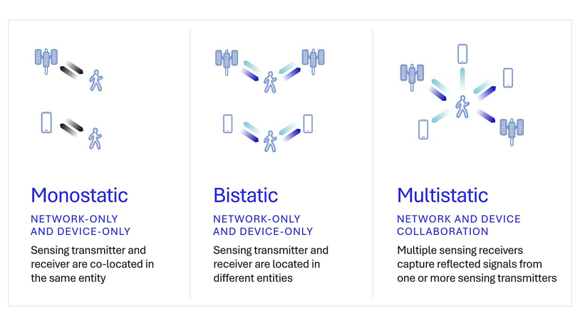 When wireless sensing meets communications: What new efficiencies and ...
