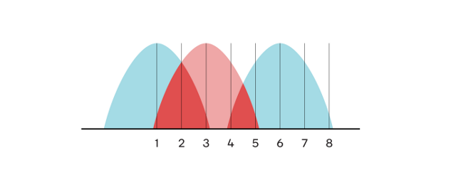Fundamentals of wireless signals and cellular networks for developers