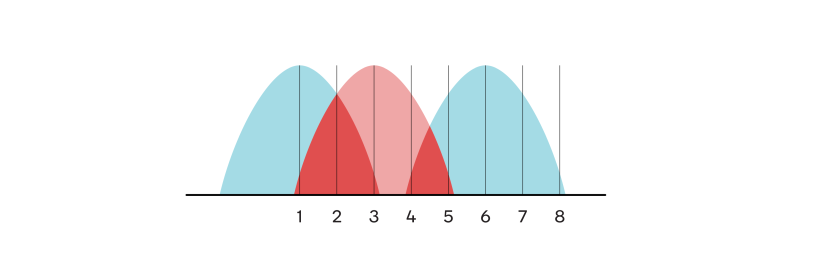 Fundamentals of wireless signals and cellular networks for developers
