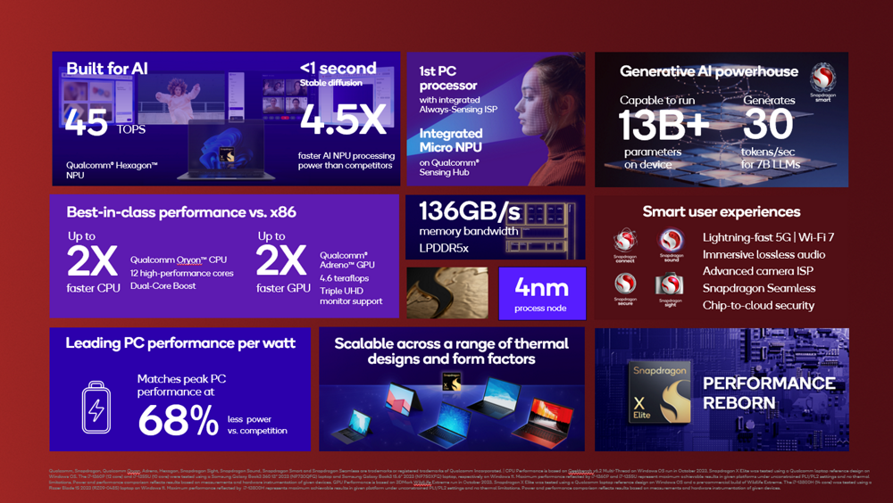 Windows Workload Acceleration | AI Performance | Qualcomm