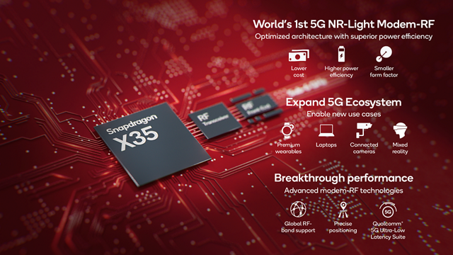 Snapdragon X35: World’s first NR-Light Modem-RF | Qualcomm
