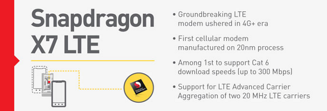 How the Snapdragon X7 LTE modem brought 4G into the future | Qualcomm