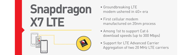 How the Snapdragon X7 LTE modem brought 4G into the future | Qualcomm