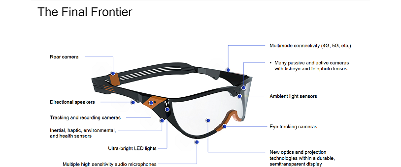 XR Viewers – a new level of development opportunities