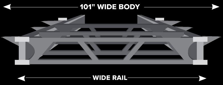 Fifth Wheels | Influence