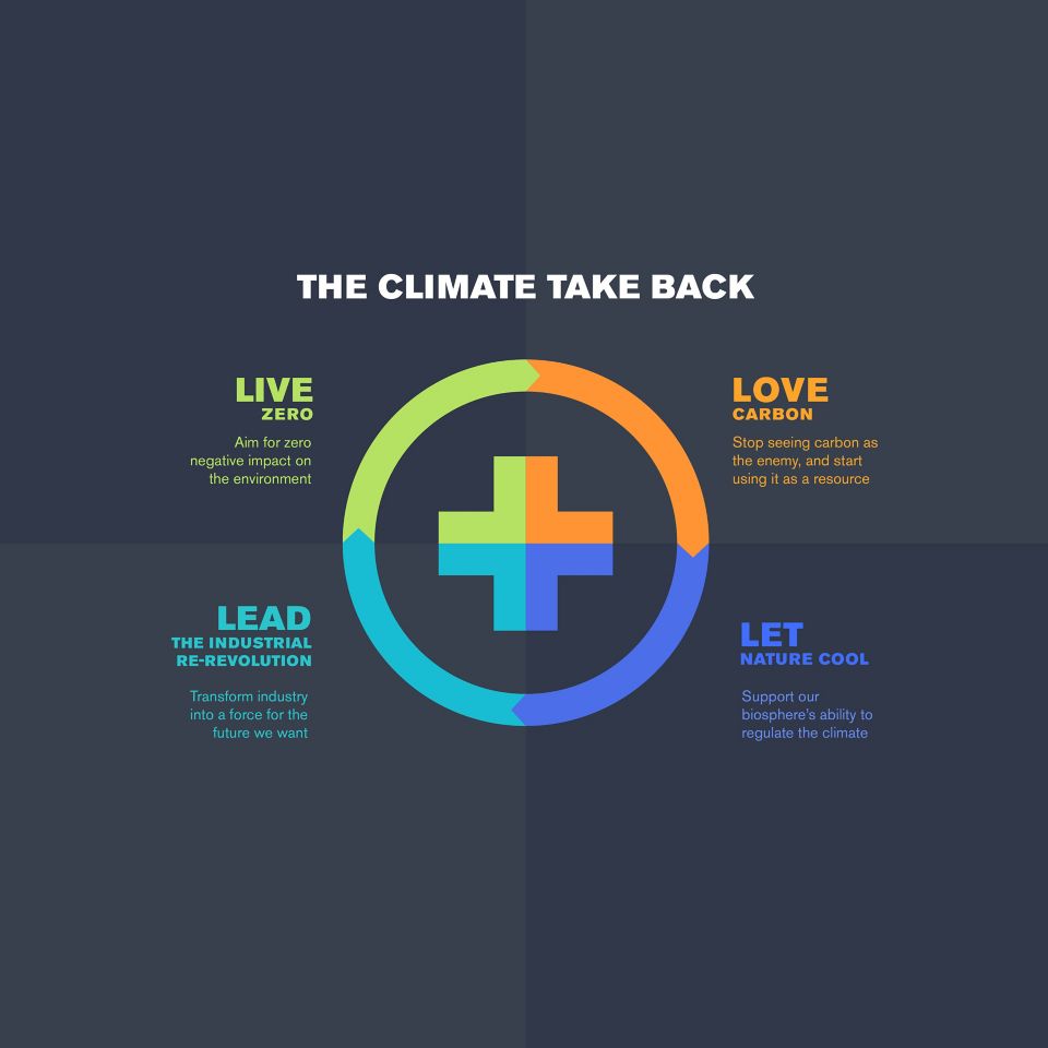 Sustainability Overview