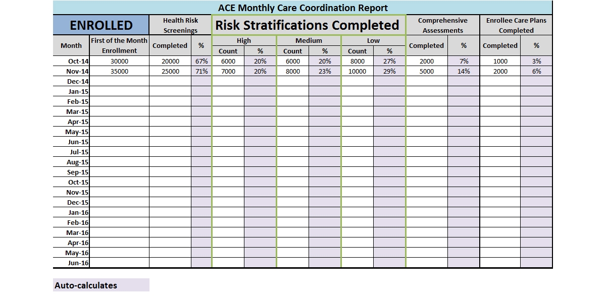 Care Coordination Template