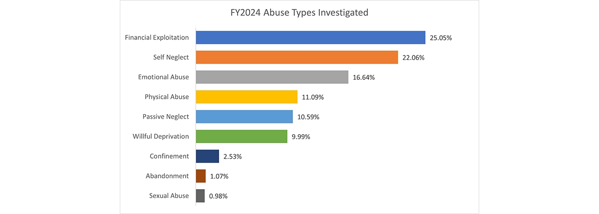 Elderly Abuse Statistics 2013 Frontiers | Understanding The Life