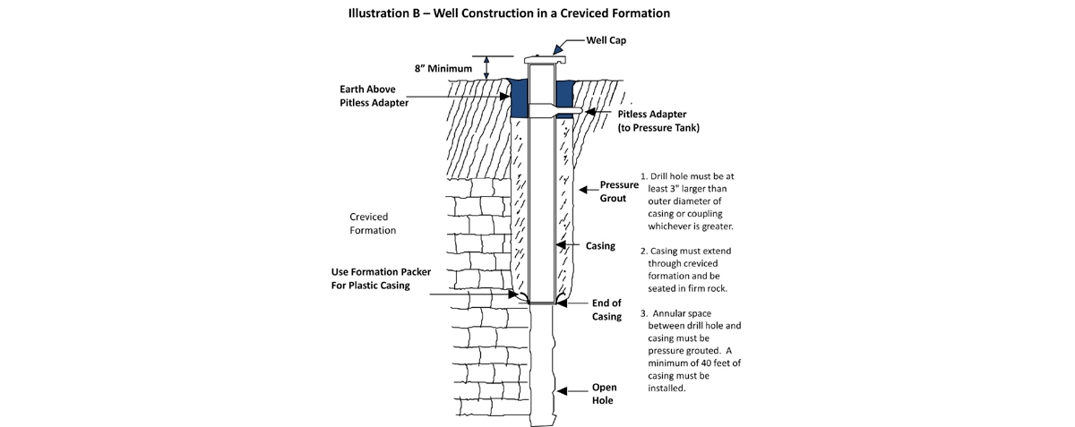 Water Well Casing Diagram Ground Water And The Rural Homeowner