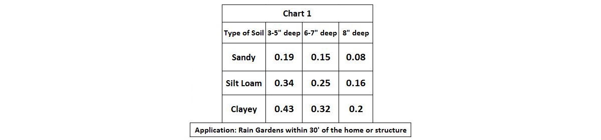 Average Size Of Rain Garden Residential Rain Gardens | Portland.gov