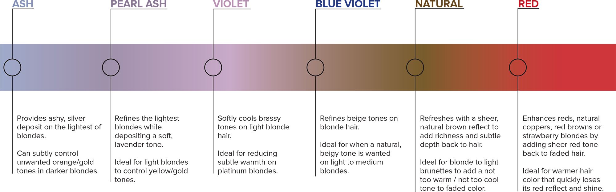 The Demi Color Gloss | Paul Mitchell | JPMS