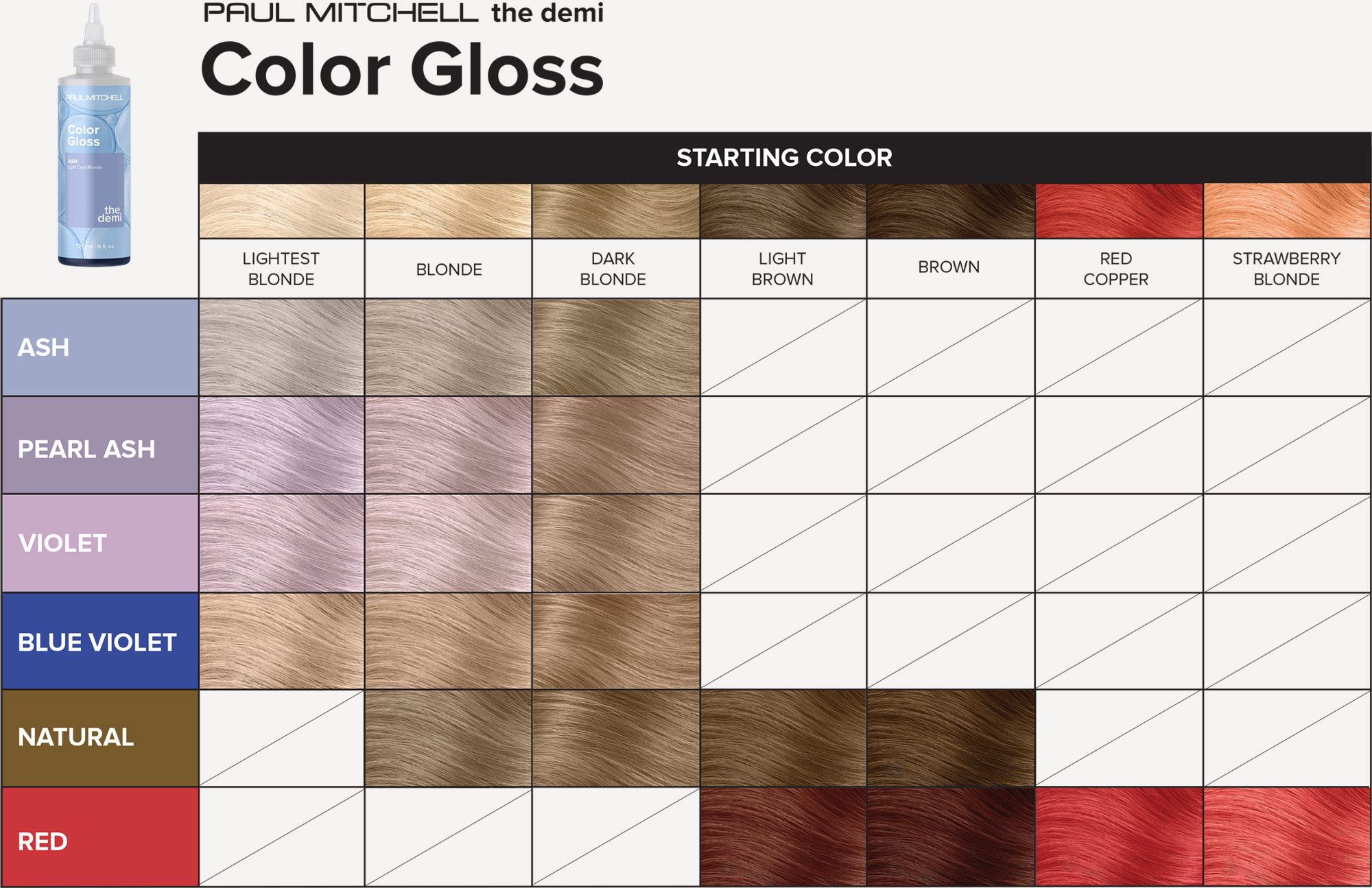 The Demi Color Gloss | Paul Mitchell | JPMS