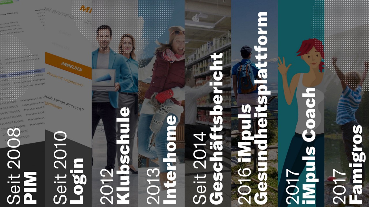 Migros Case Study: A decade of digital evolution | Merkle