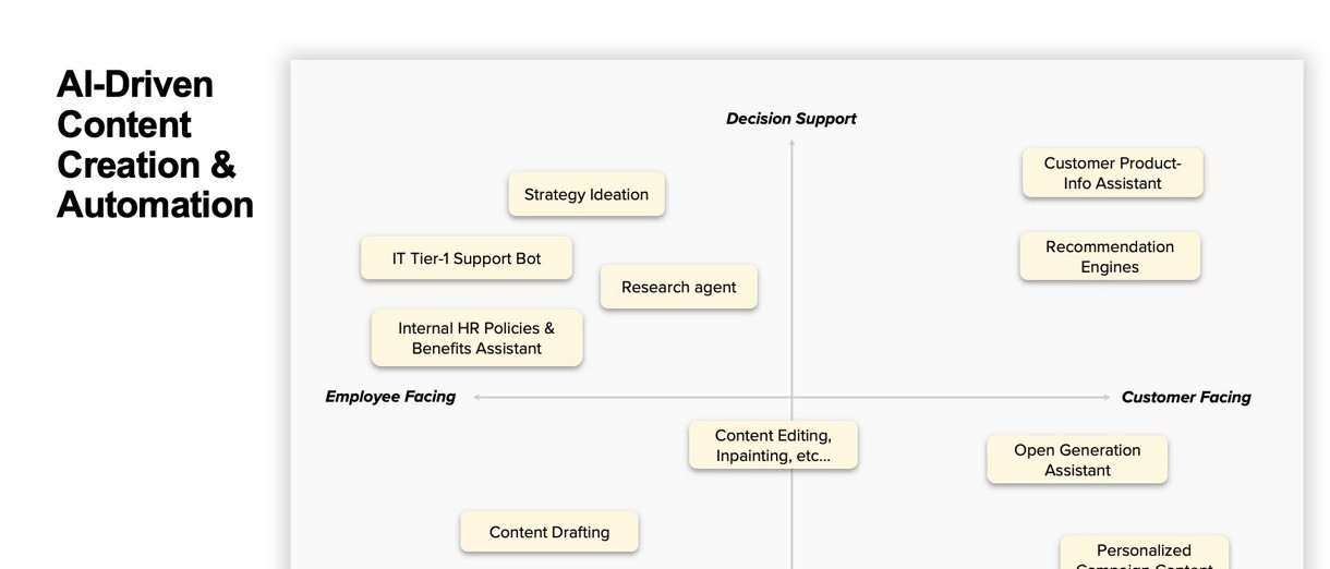 Unlocking the Potential of Generative AI: A Guide to Use Case Ideation ...