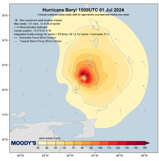 Major hurricane Beryl breaks records as it impacts the Caribbean