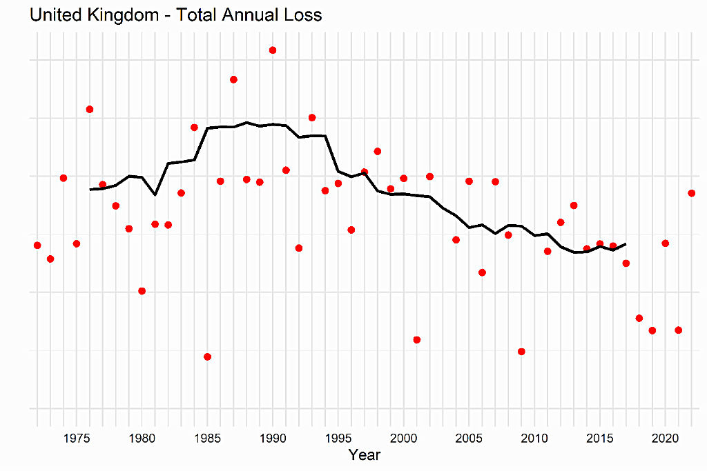 Of stormy skies and calm horizons: Understanding the recent quiet ...