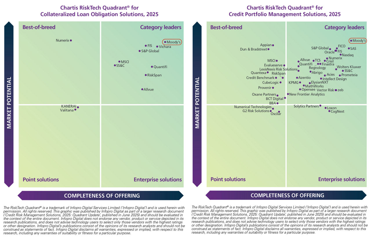Chartis RiskTech100 2026: Award-Winning Risk Technology – Moody’s