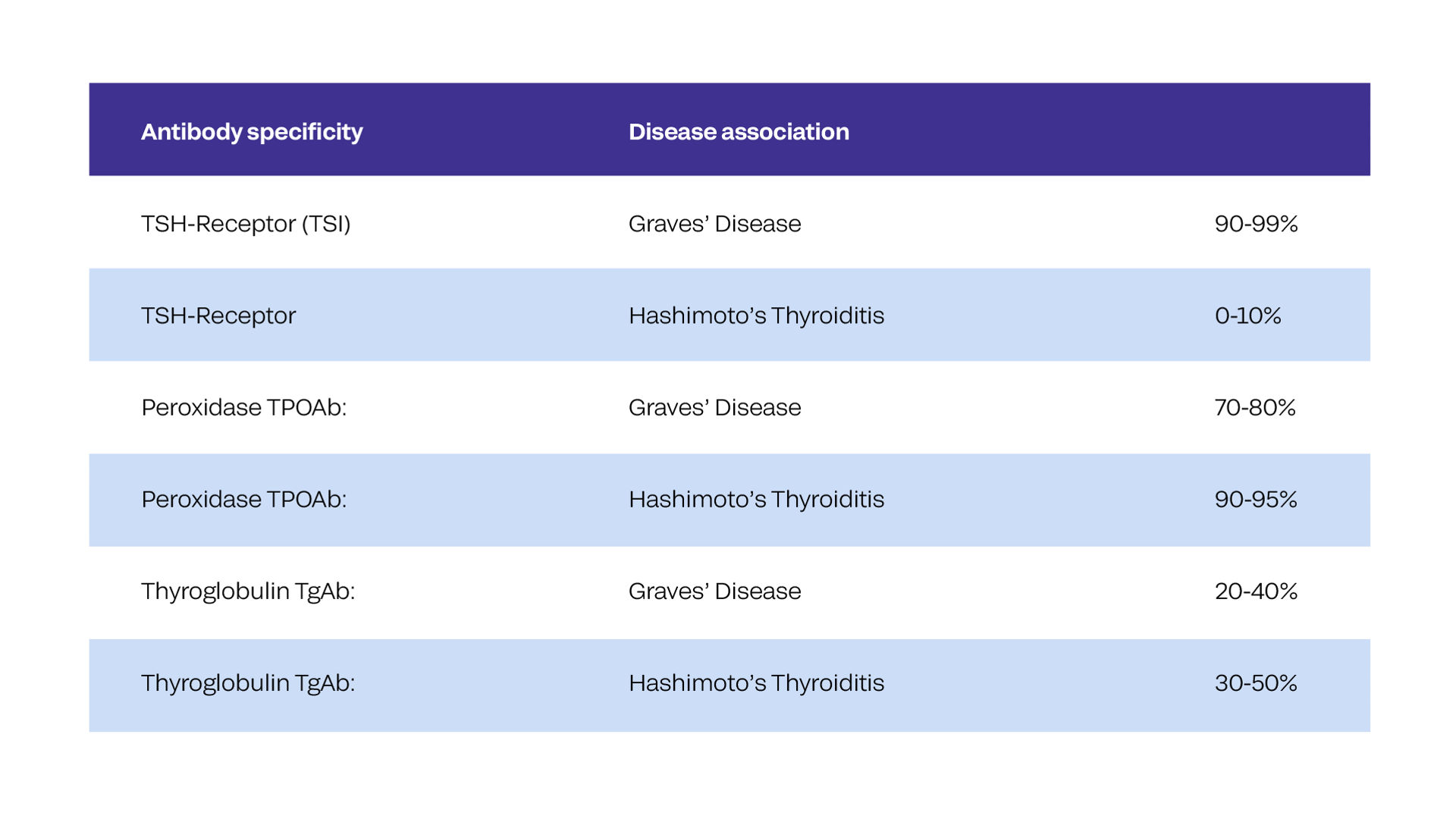 Endocrine & Metabolic | Graves’ Disease | QuidelOrtho