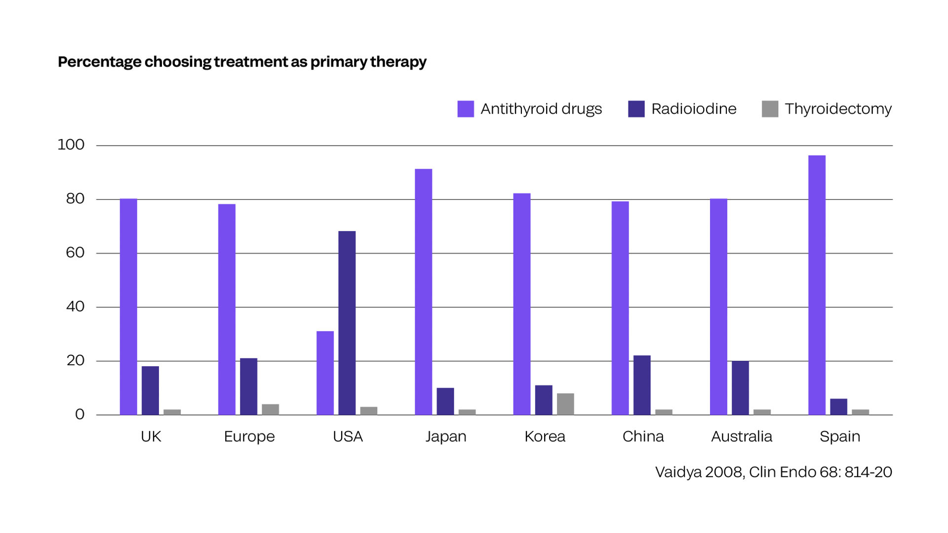 Endocrine & Metabolic | Graves’ Disease | QuidelOrtho