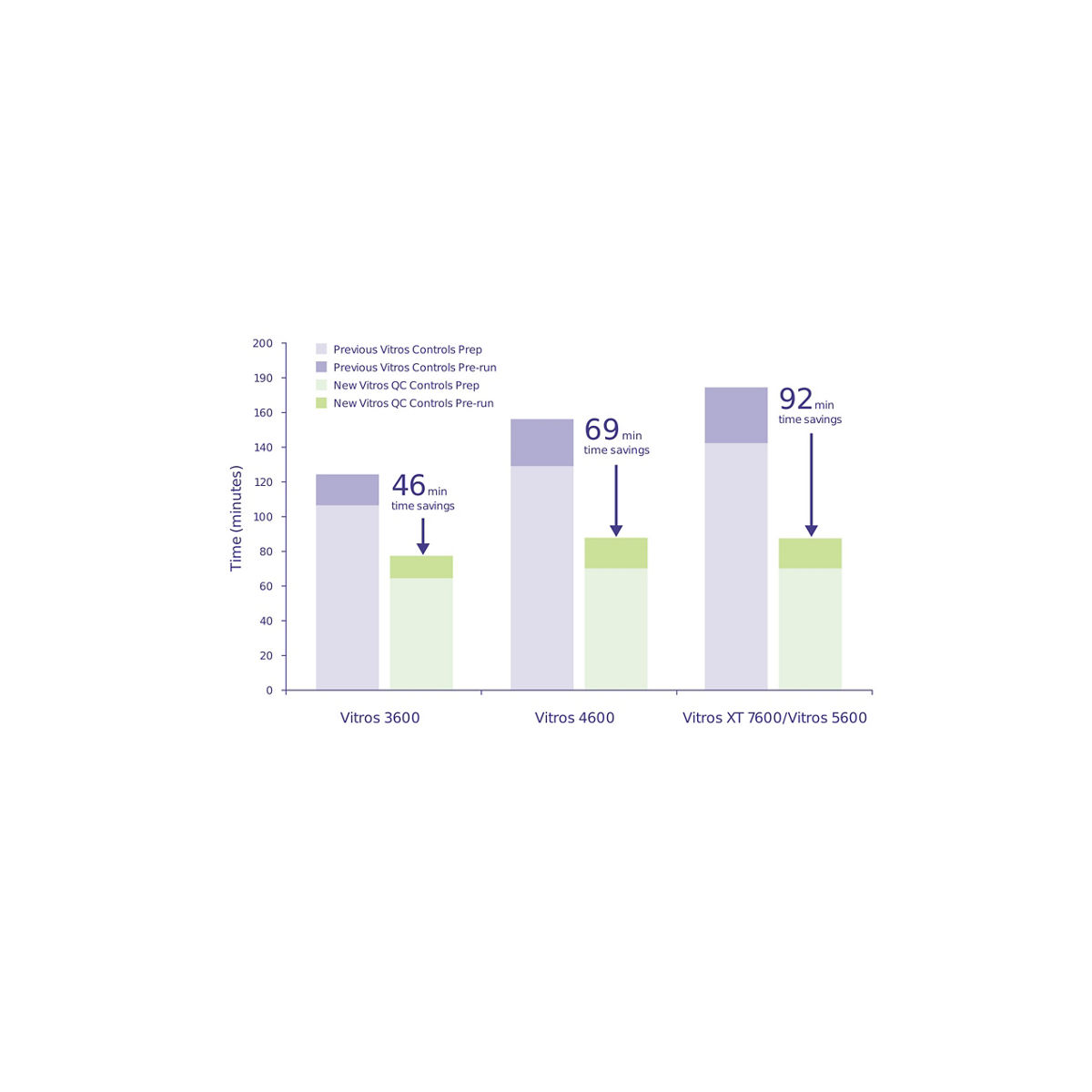 Vitros® QC Solutions | QuidelOrtho