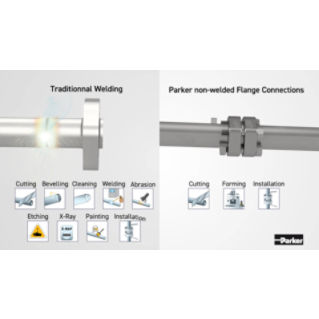 F37-624-50X6.0TFCF - Parflange F37 Non-Weld Flare Flange Connection ...