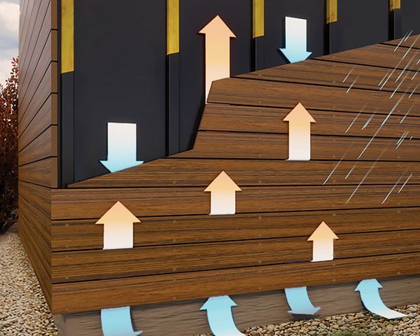 Trex Cladding to Elevate Your Designs | Trex Professionals