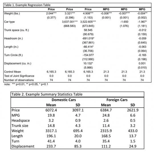 Generating Regression and Summary Statistics Tables in Stata: A ... Generating Regression and Summary Statistics Tables in Stata: A ...