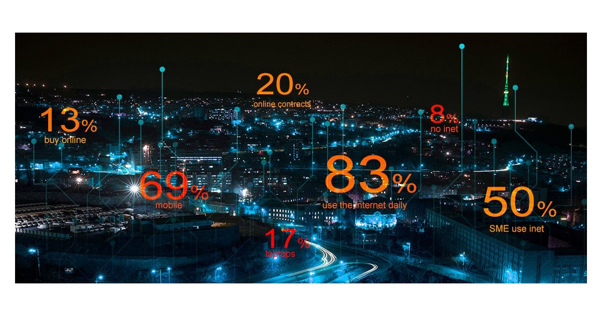 Internet use in Armenia: How do individuals and businesses use the ...