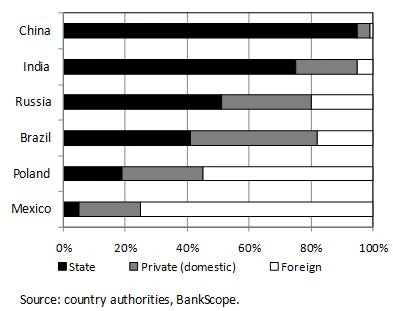 Global Financial Development Report 2013: Rethinking the Role of Government in Finance