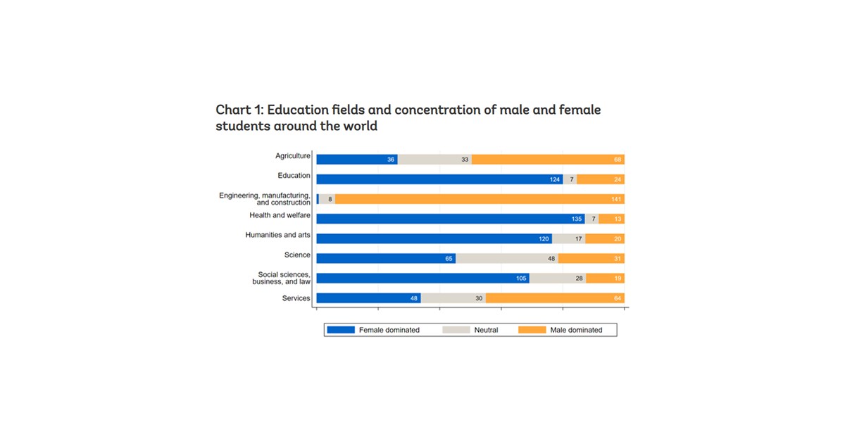 3 charts about gender equality every college student (and professor ...