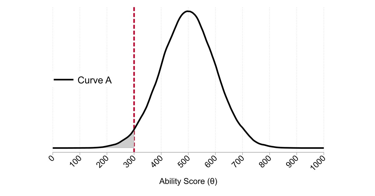 We should avoid flattening the curve in education – Possible scenarios ...