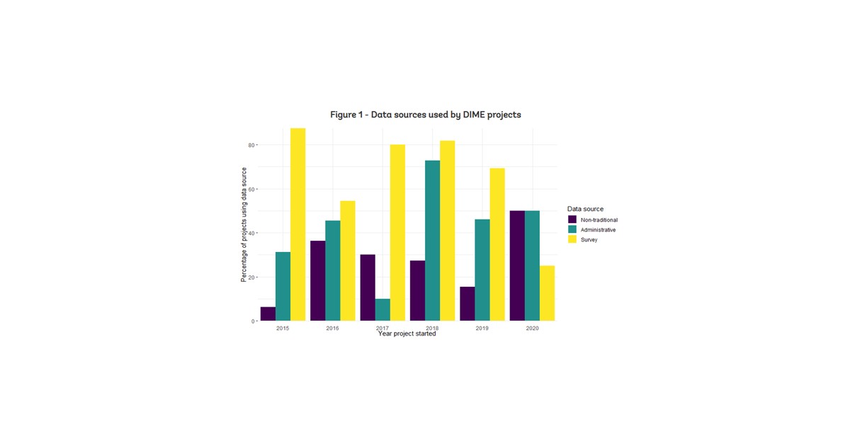 How can we improve the quality of big data for development economics ...