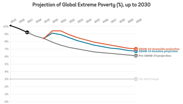 absolute poverty graph