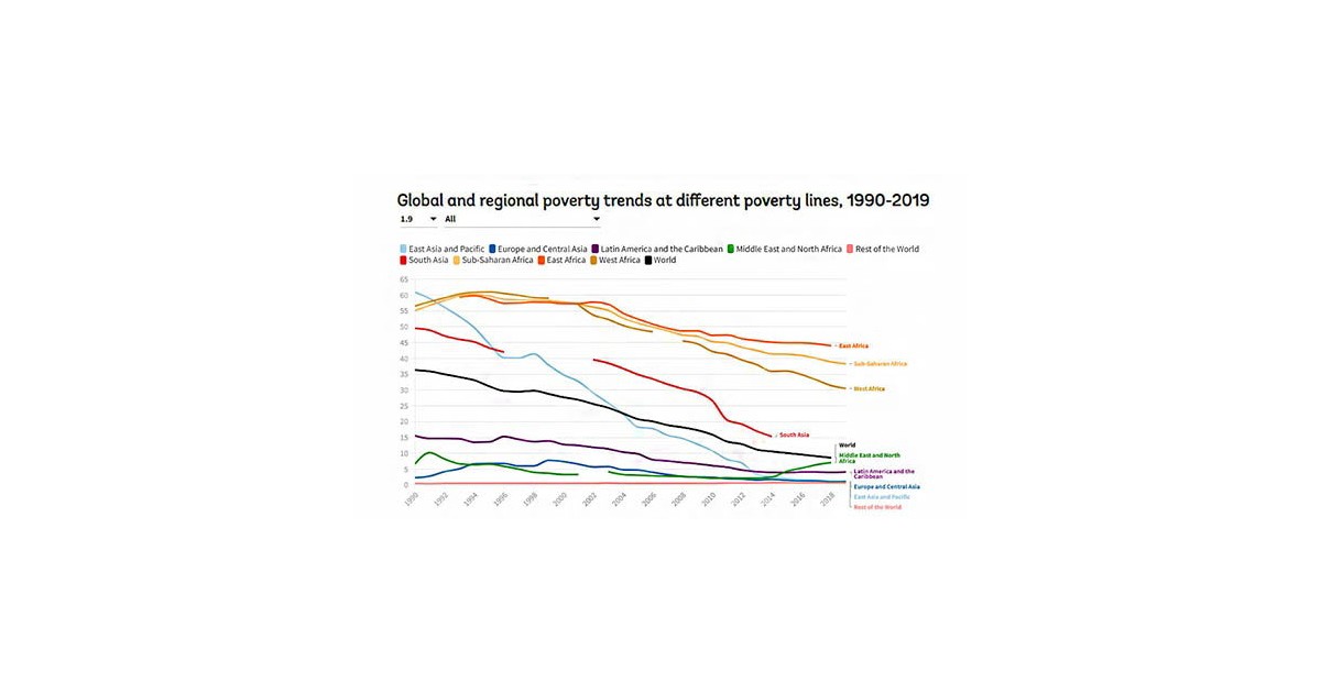 April 2022 global poverty update from the World Bank