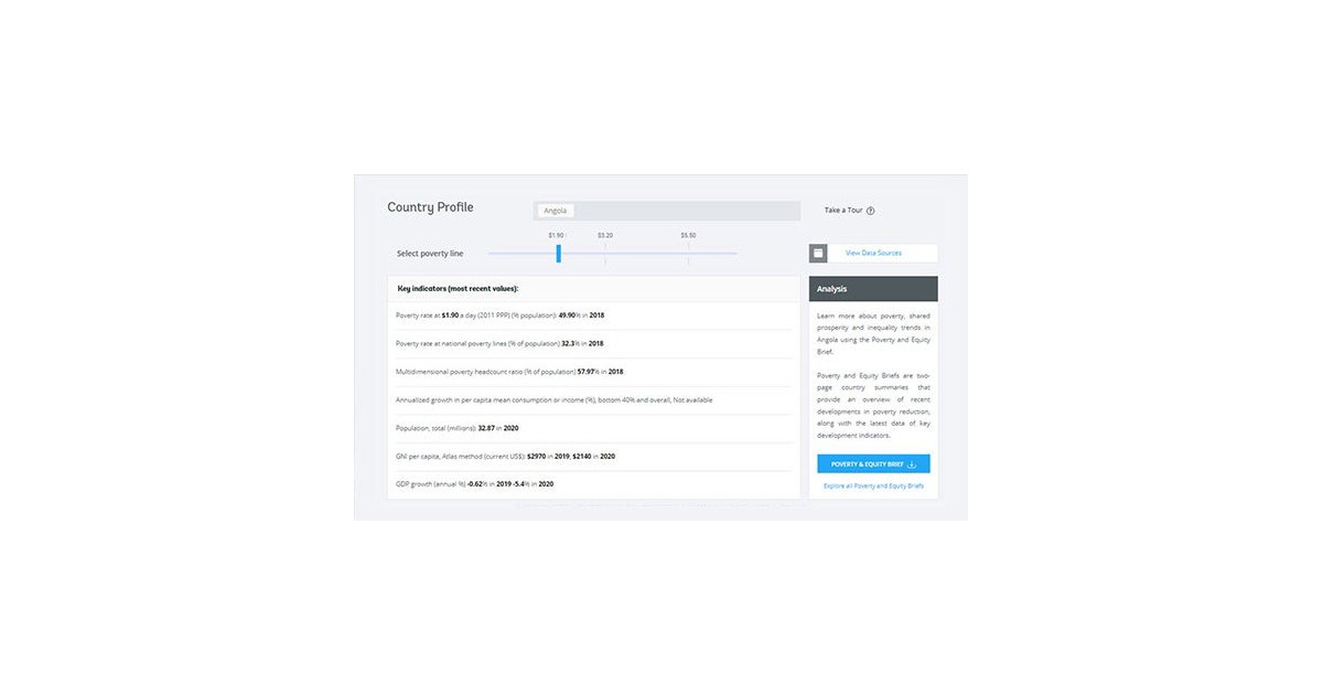How to use PIP’s Country Profiles page