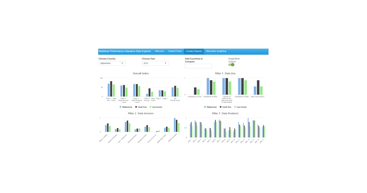 The Statistical Performance Indicators A New Tool To Measure The