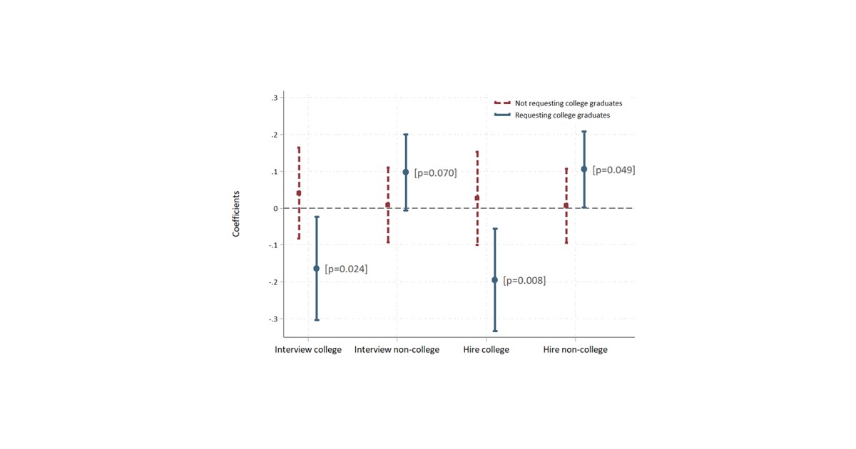 Firms have a hard time too! Leveraging employment agencies to reduce ...
