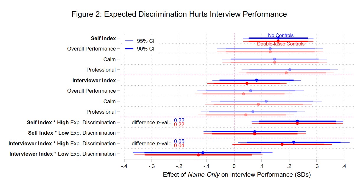 Jobseekers’ point-of-view: How expected discrimination affects job ...
