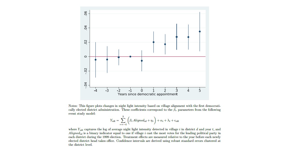 Does Democratization Produce Responsive Leaders? Evidence from ...