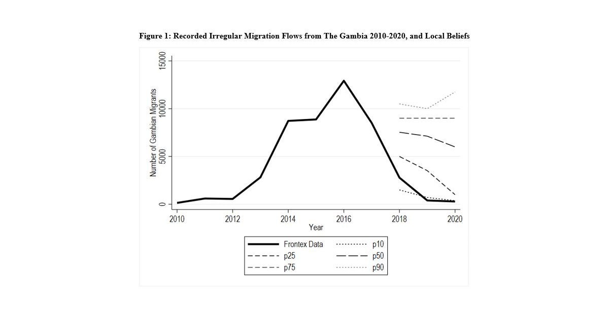 If only we’d just done a before-after: an experiment to reduce ...