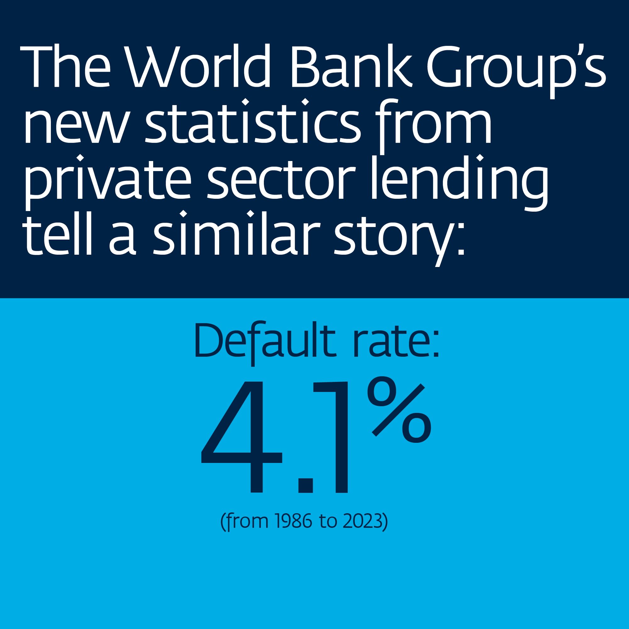 IFC Portfolio Default Rate Analysis