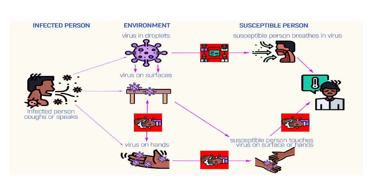 10 steps to developing a communications strategy to help combat COVID ...
